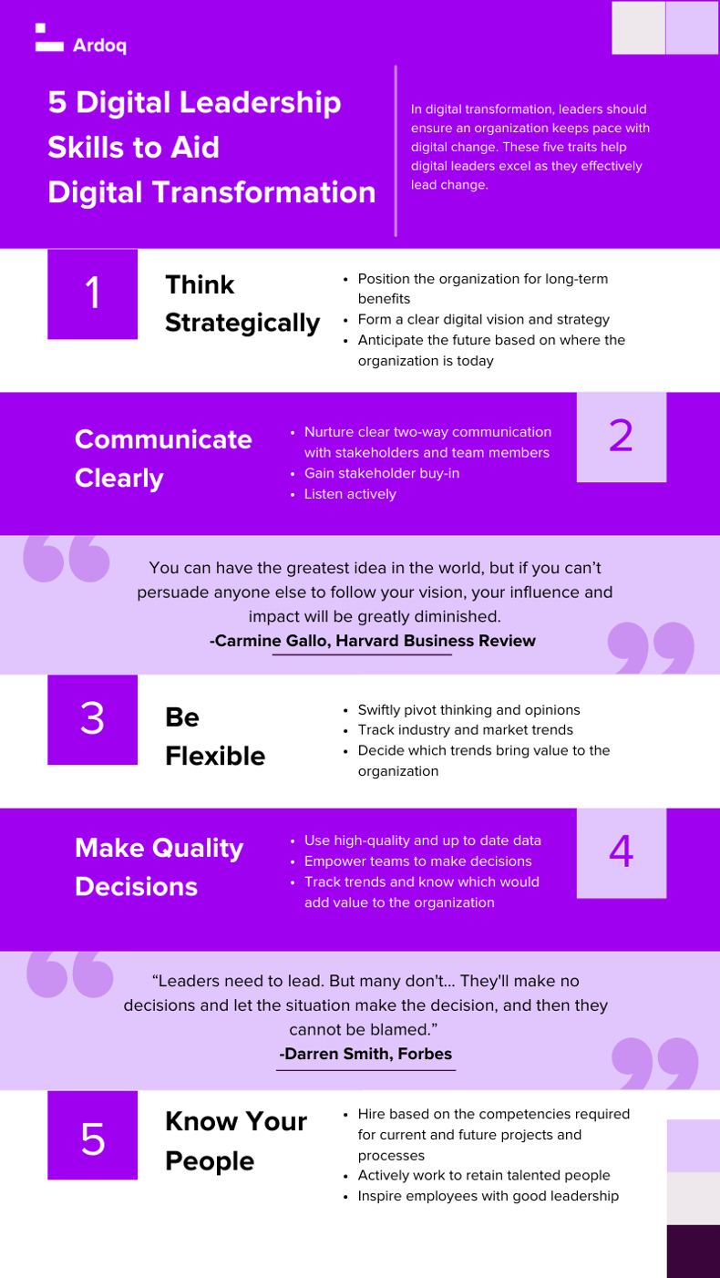 5 Digital Leadership Skills To Support Digital Transformation